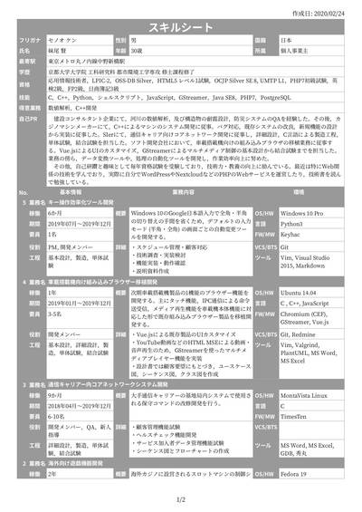 20200403T1100 – senooken JP